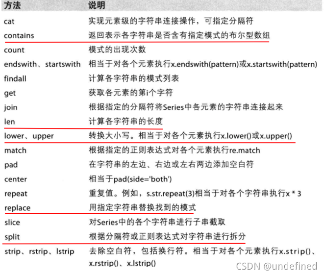 Pandaspandas从第二行读取数据 Csdn博客