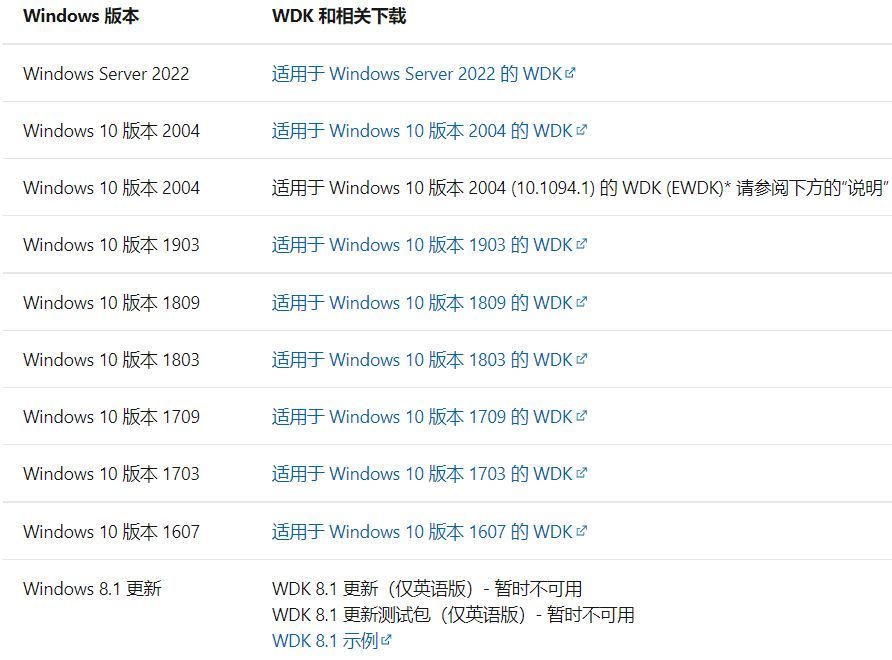 Windows 驱动开发环境设置_wdtf-CSDN博客