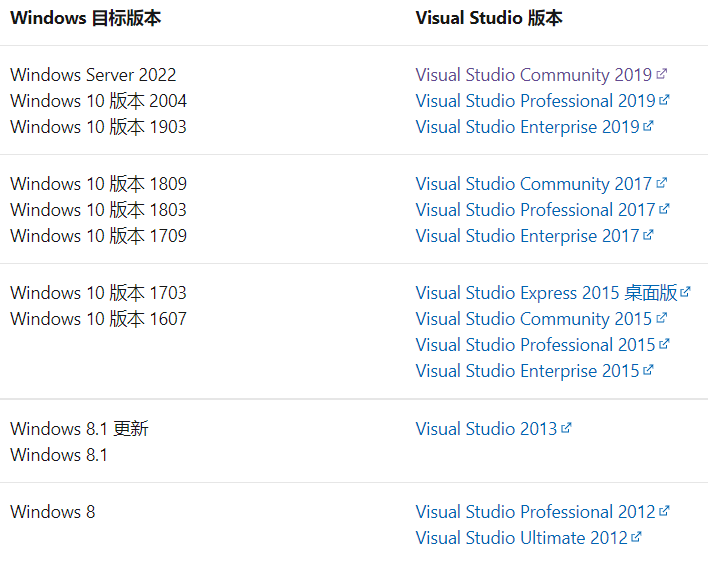 Windows 驱动开发环境设置_wdtf-CSDN博客