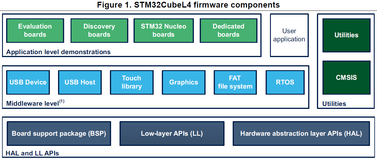 Stm32 Cubel4使用手册 En Stm32cubel4 Csdn博客