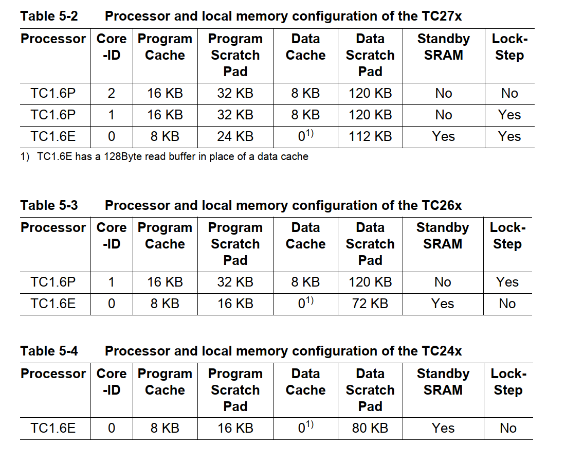 5、CPU Subsystem 01（5.1-5.7）_%cpu subsystem-CSDN博客