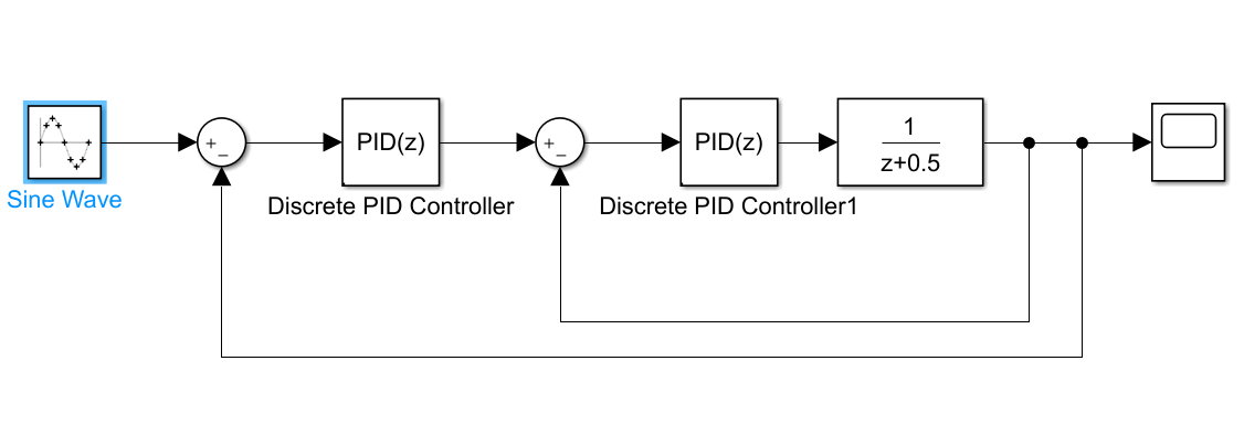 从入门到上手————PID算法的控制思想及运用方法_pid控制的基本思想-CSDN博客