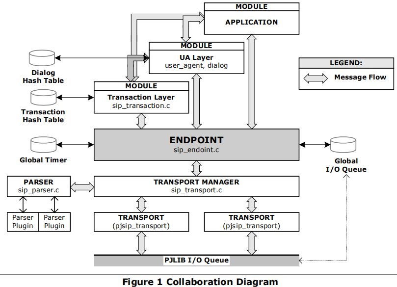 pjsip结构-CSDN博客