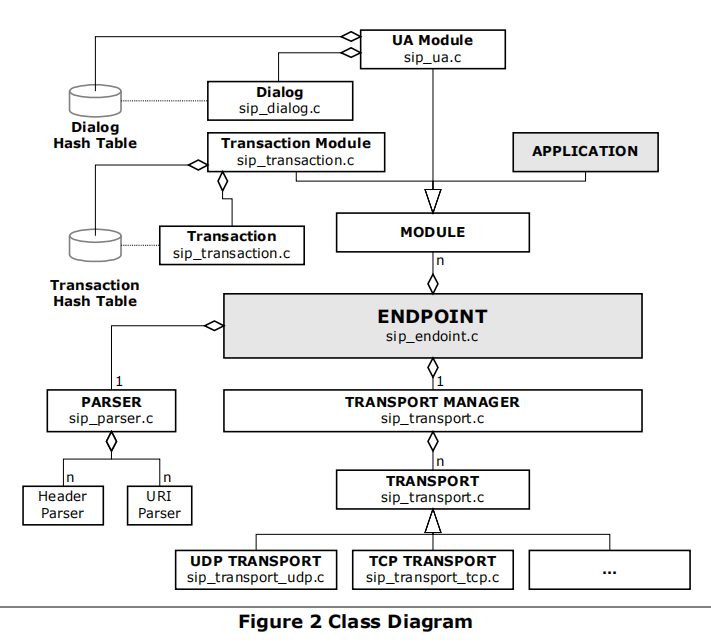 pjsip结构-CSDN博客
