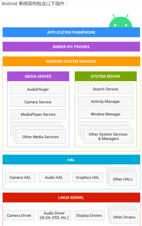 安卓平台架构_安卓平台csdn-CSDN博客
