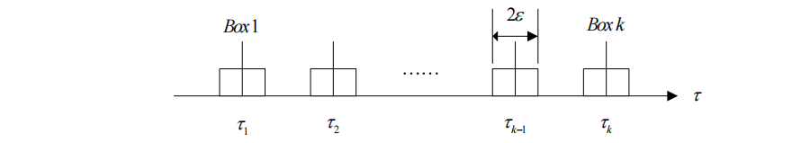 PRI变换法原理解析及其matlab分析-CSDN博客