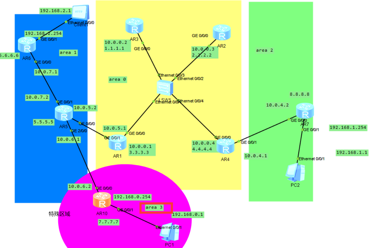 OSPF Vlink peer的配置_vlink-peer-CSDN博客