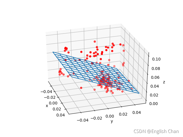 Python 实现三维平面拟合 附纸质版最小二乘法的推导与程序的实现python三维数据拟合 Csdn博客