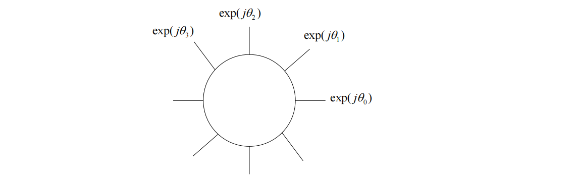 PRI变换法原理解析及其matlab分析-CSDN博客