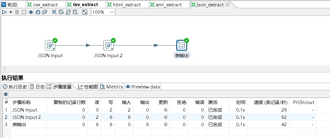 kettle实现CSV文件、JSON文件数据的抽取_kettle实现数据抽取json转csv_肥嘟嘟か的博客-CSDN博客
