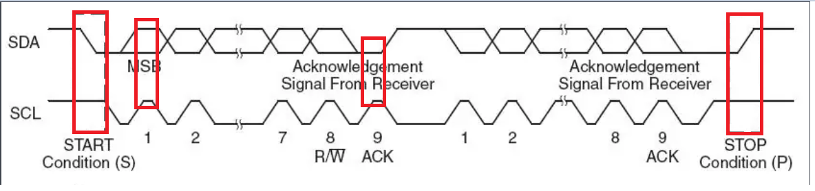 【单片机】I2C通信详解介绍（初学，浅显易懂，基本知识）_单片机i2c通信的详细讲解-CSDN博客