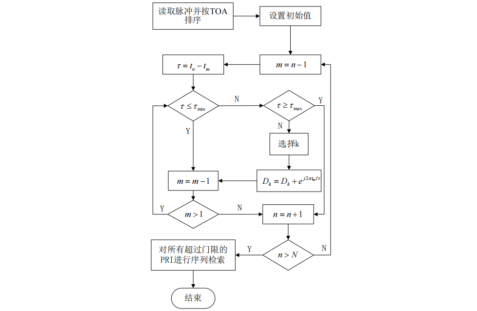 PRI变换法原理解析及其matlab分析-CSDN博客