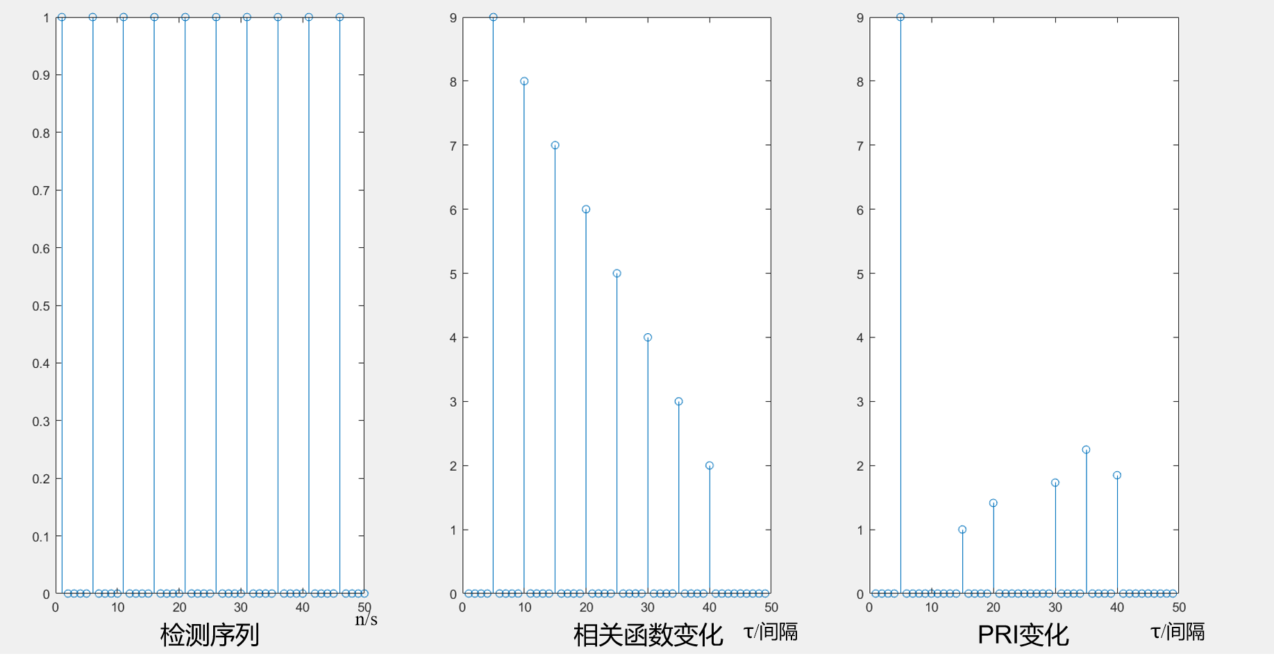 PRI变换法原理解析及其matlab分析-CSDN博客