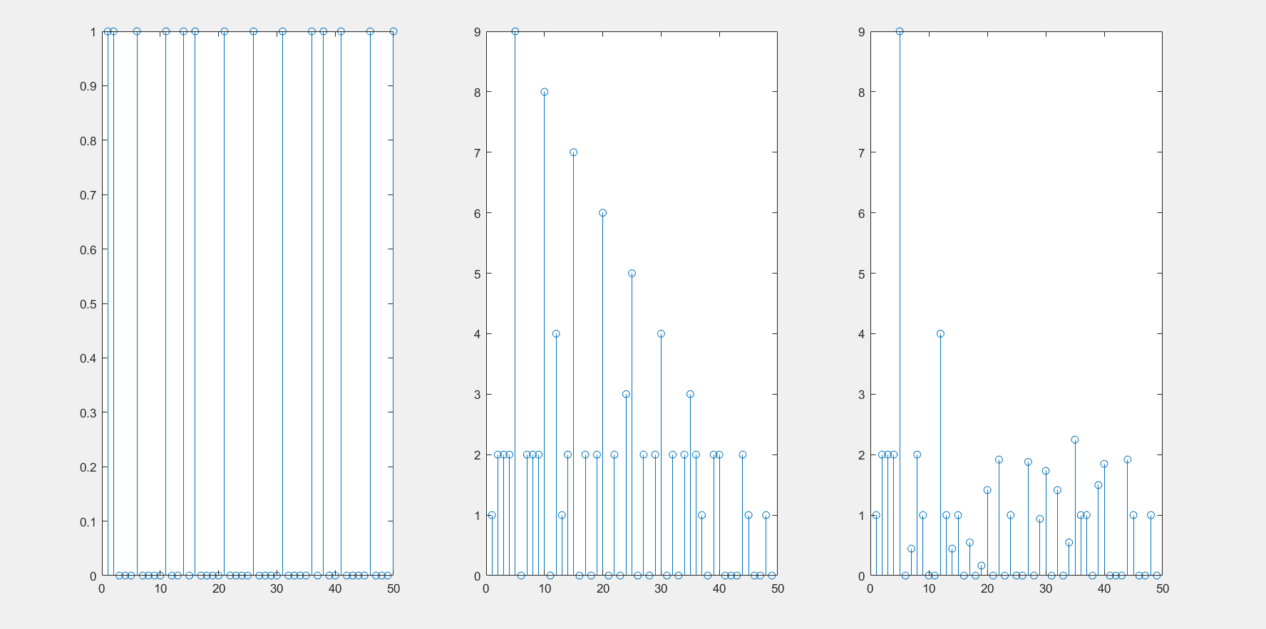 PRI变换法原理解析及其matlab分析-CSDN博客