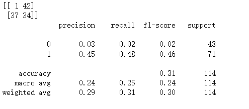 基于scikit-learn的SVM分类器实现例(toy example)-CSDN博客
