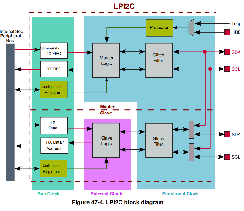 NXP RT1064学习笔记（七）— I2C EEPROM_nxp 1064的参考原理图-CSDN博客