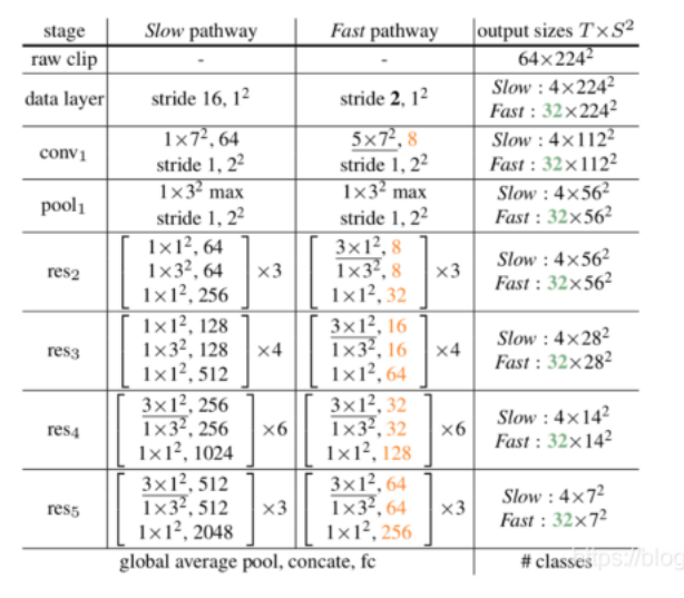 基于mmaction2的slowfast源码_these parameters in the 2d checkpoint are not load-CSDN博客
