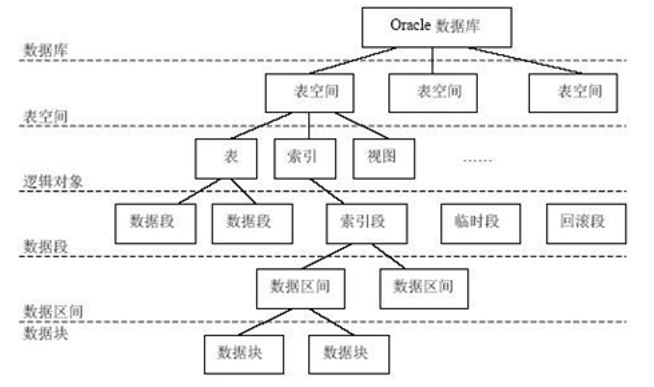 Oracle的grid及ASM_oracle grid-CSDN博客