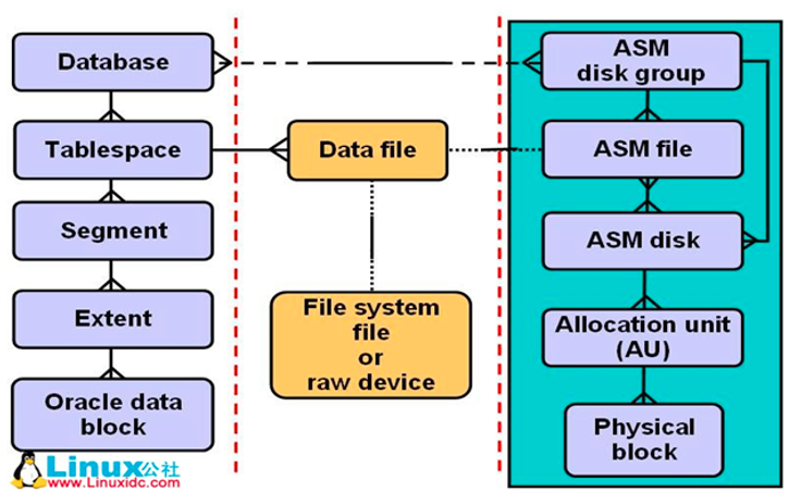 Oracle的grid及ASM_oracle grid-CSDN博客