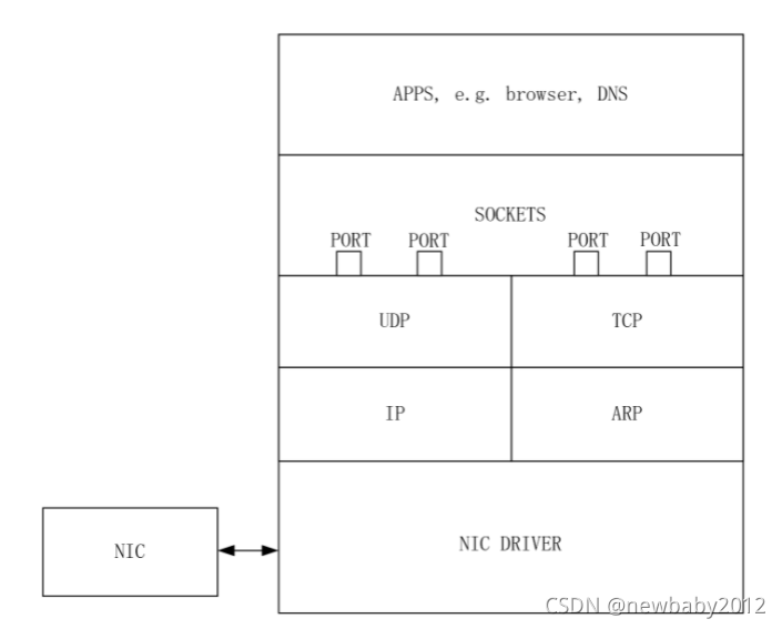 Mit6s081 Lab11 Networkmit 6是1lab Network Csdn博客
