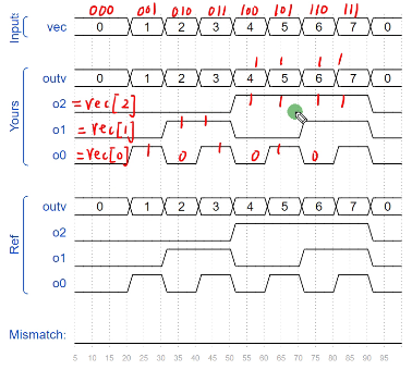verilog基础2Vector向量_verilog 向量-CSDN博客