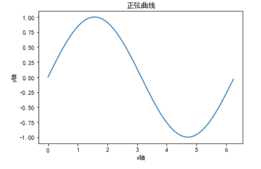 Matplotlib绘制正弦曲线matplotlib正弦函数图像 Csdn博客