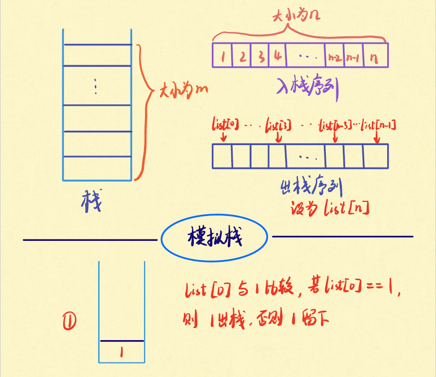 1051 Pop Sequence（技巧，图解，模拟出栈）_pop sequence 测试点-CSDN博客