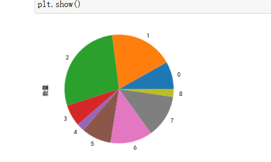 Pandas And Matplotlib 饼图，从入门到熟练pandas饼图 Csdn博客