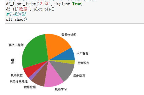 pandas & matplotlib 饼图，从入门到熟练_pandas饼图-CSDN博客