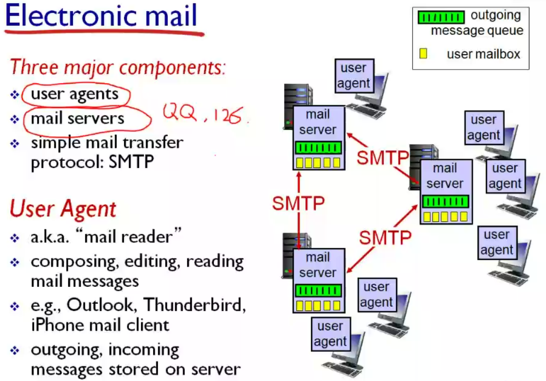 (邮件/用户)代理&协议简介&Socket程序发送电子邮件_socket实现email收发-CSDN博客