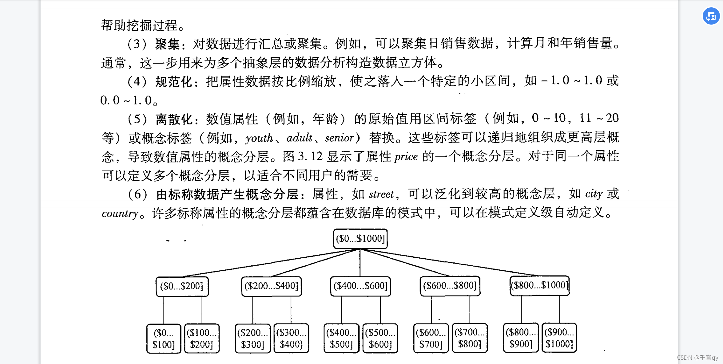 数据挖掘笔记第三章——数据变换与数据离散化数据离散化与数据变换的关系 Csdn博客