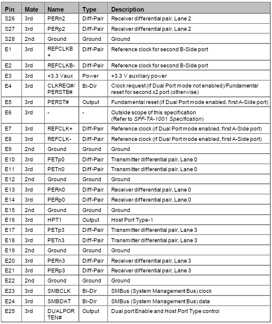 SFF-8639 PCI Express Connector Pinout_sff-8639规范-CSDN博客