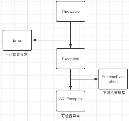Java: 理解异常/错误（Error和Exception）_java 错误和异常-CSDN博客