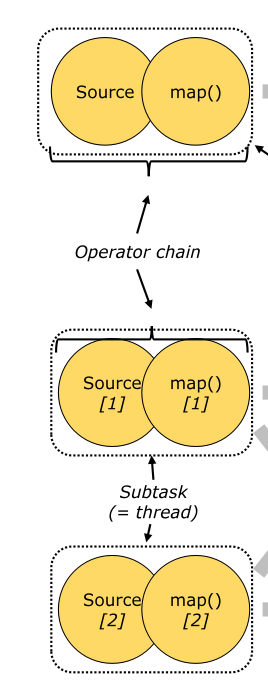 （五）flink 运行架构_flink配置多个taskmanager-CSDN博客