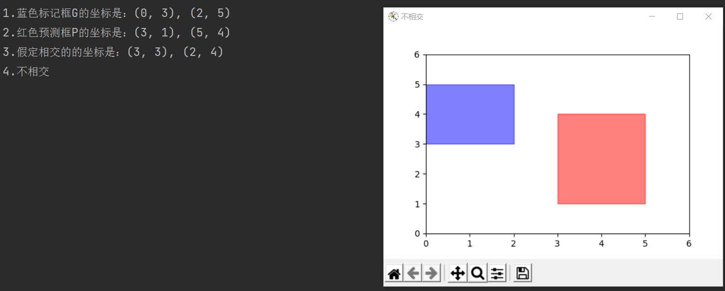 通过PYTHON画图来理解IOU的计算（学习随笔）_pytorch 点云画iou图-CSDN博客