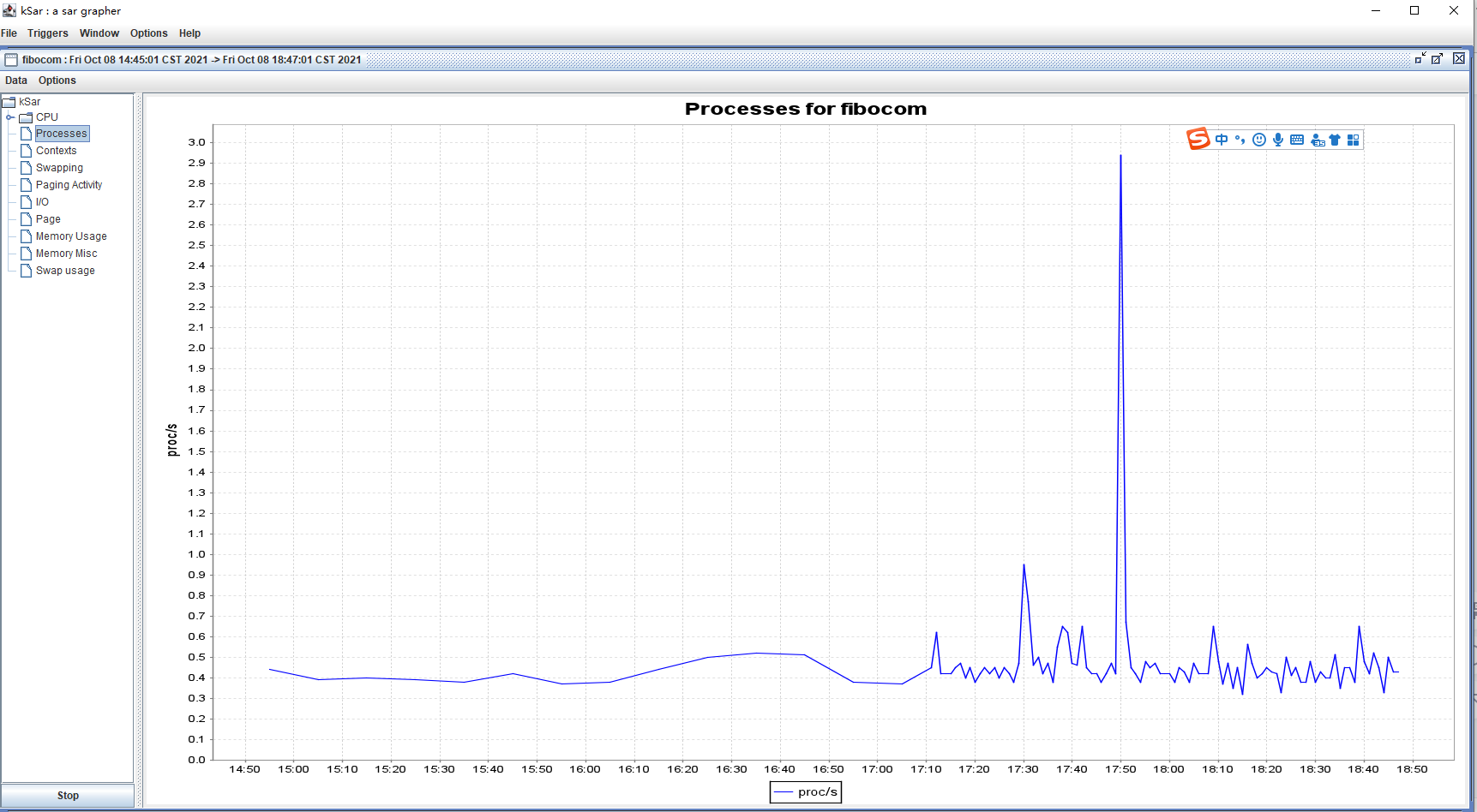 使用sar+ksar监控服务器CPU/内存/IO_sar 内存-CSDN博客