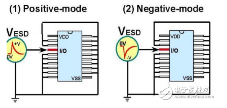 IC ESD测试方法 -CSDN博客