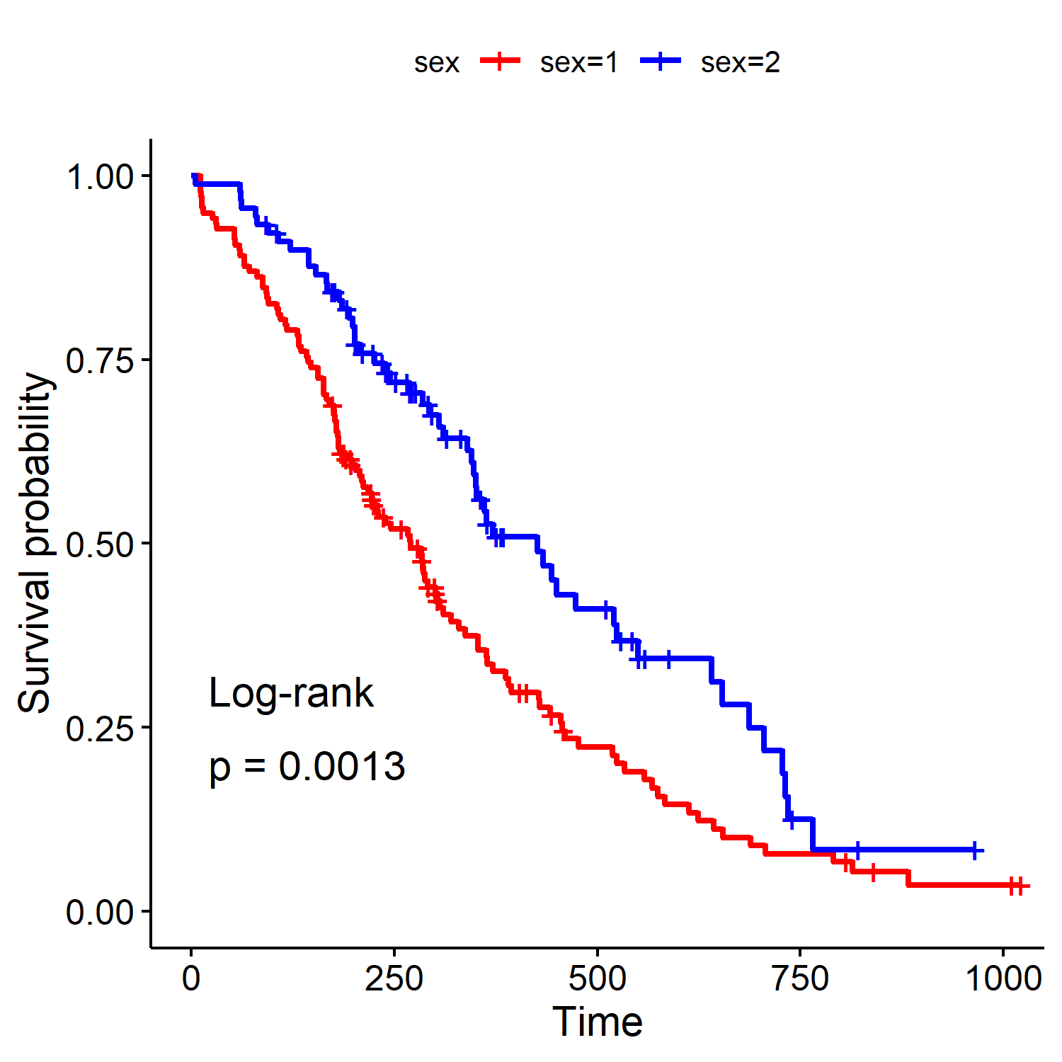 Python为图像添加文本内容（Writing Text on Image）_python image text-CSDN博客
