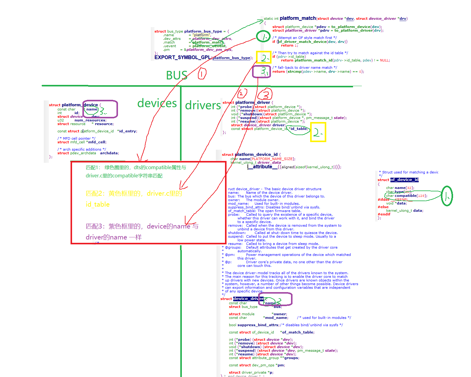 [设备数][dts]:platform device 与platform driver三种匹配方式_dts关联两个驱动怎么解决-CSDN博客
