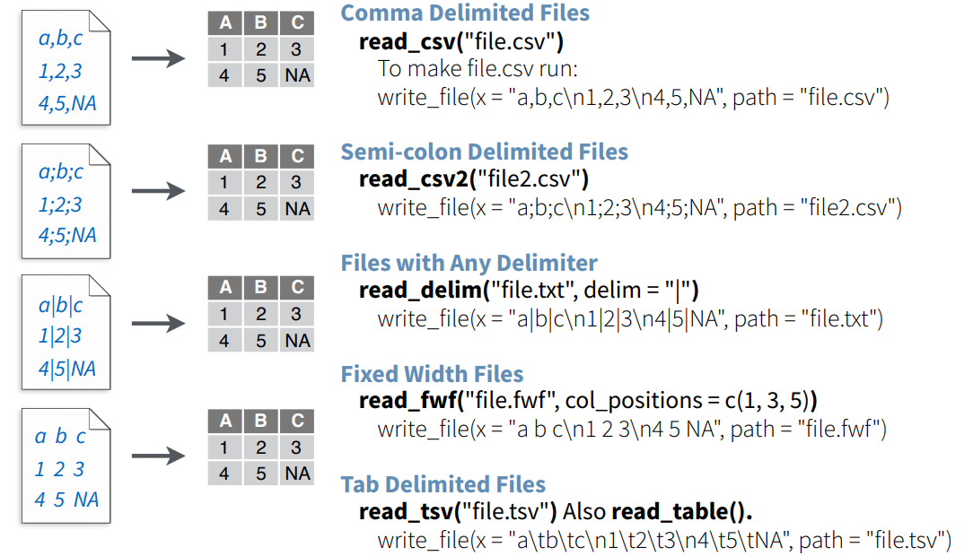 R语言使用read.delim函数读取带分隔符的文本文件-CSDN博客