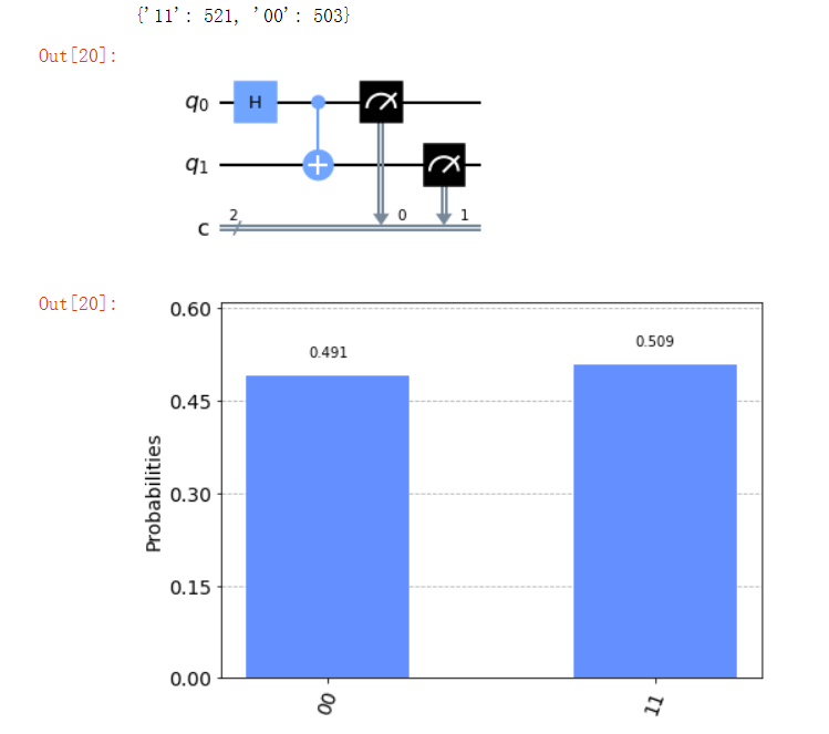 利用 jupyter notebook+qiskit 实现第一个量子电路_notebook qiskit-CSDN博客