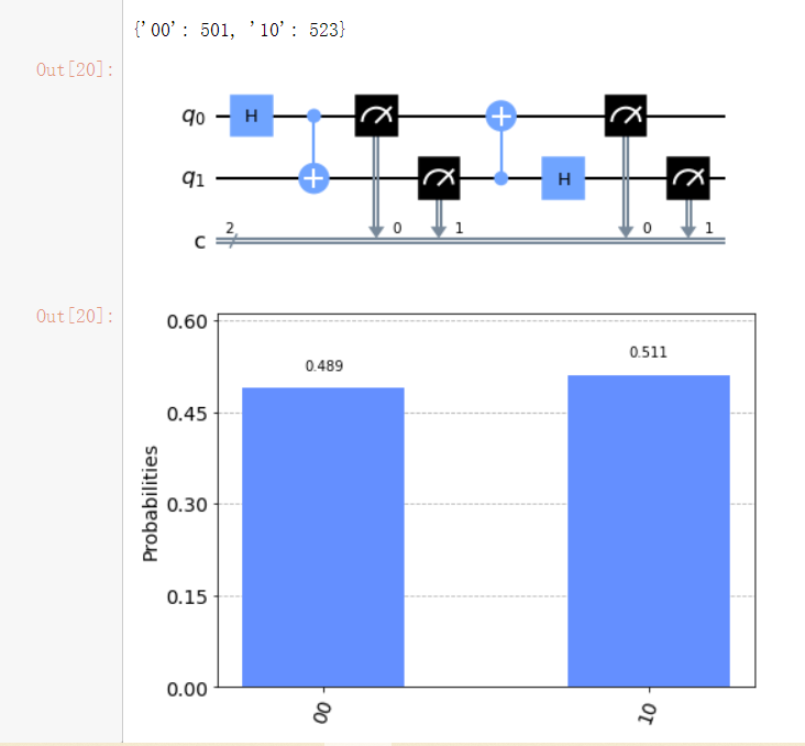 利用 jupyter notebook+qiskit 实现第一个量子电路_notebook qiskit-CSDN博客
