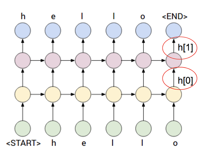 Pytorch中LSTM网络参数_torch lstm查看参数-CSDN博客