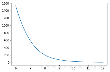 【matplotlib】 绘制平滑的曲线 及 报错ImportError: cannot import name ‘spline‘处理_cannot import name 'interp ...