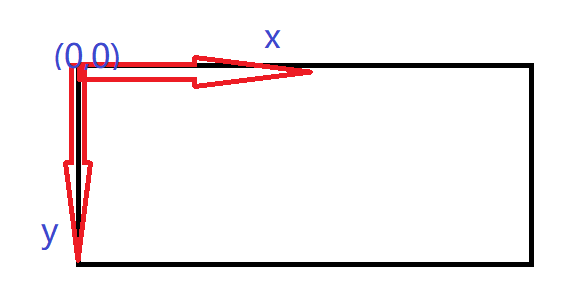 QT C++开发指南实例QGraphicsView绘图框架_qgraphicsview 交互绘制直线-CSDN博客