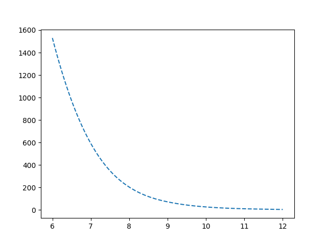 【matplotlib】 绘制平滑的曲线 及 报错ImportError: cannot import name ‘spline‘处理_cannot import name 'interp ...