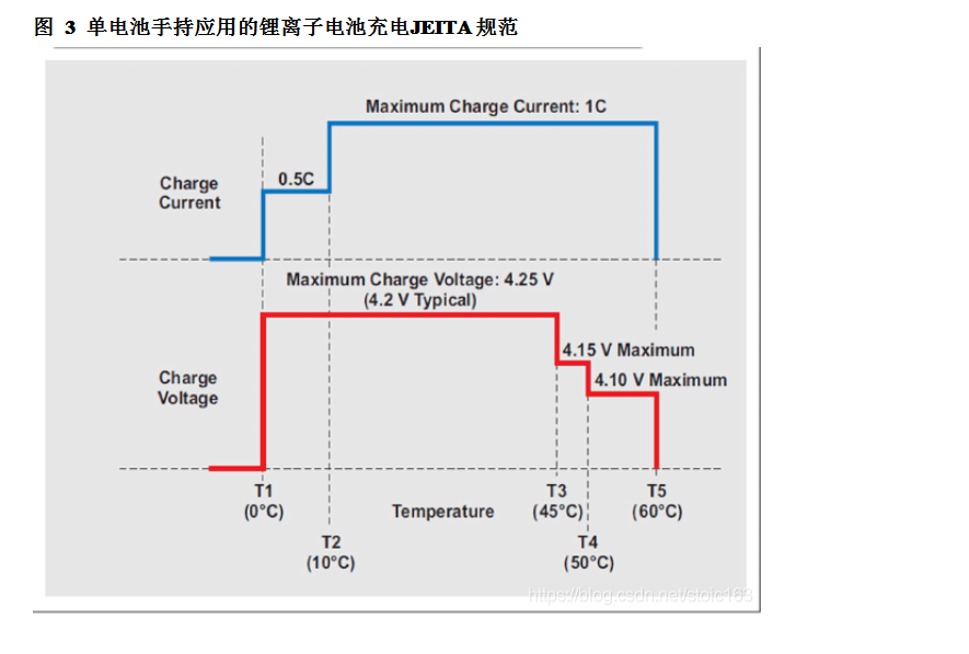 JEITA温升控制策略总结_jeita充电温度曲线-CSDN博客