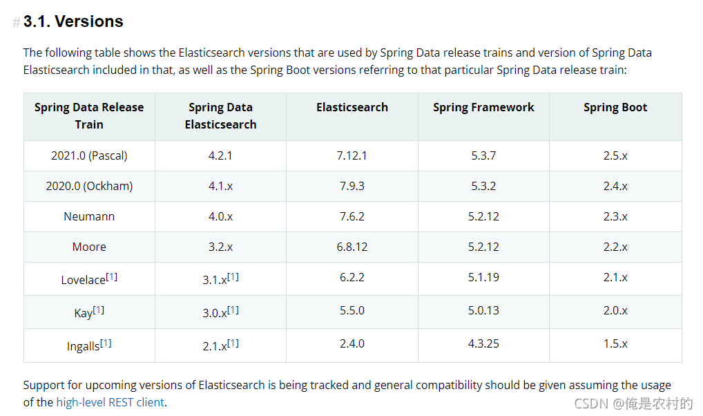 Elasticsearch和springboot的对应版本 Elasticsearch7 17 12对应springboot版本 Spring Boot Sta Csdn博客