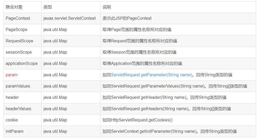 EL表达式语法_streamsets el表达式语法-CSDN博客