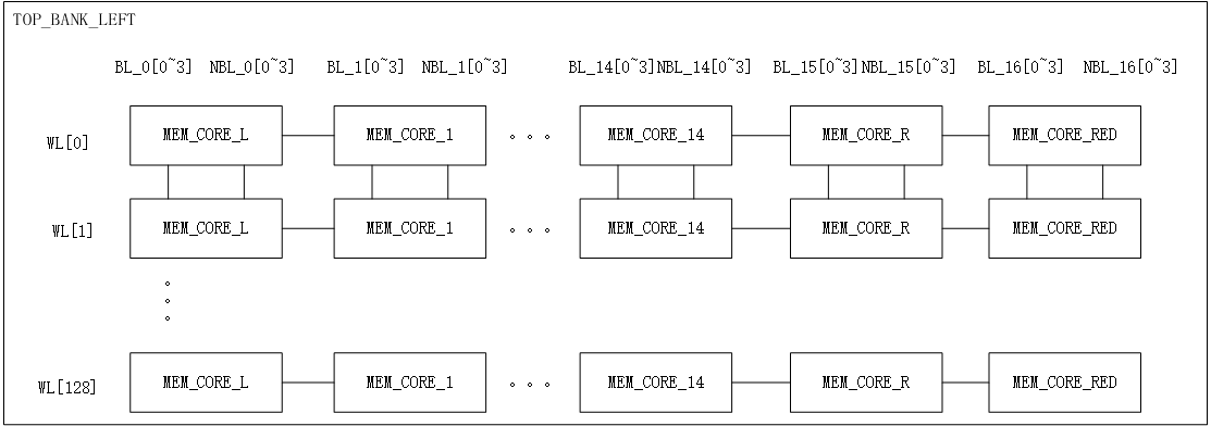SRAM存储阵列_sram单元阵列-CSDN博客